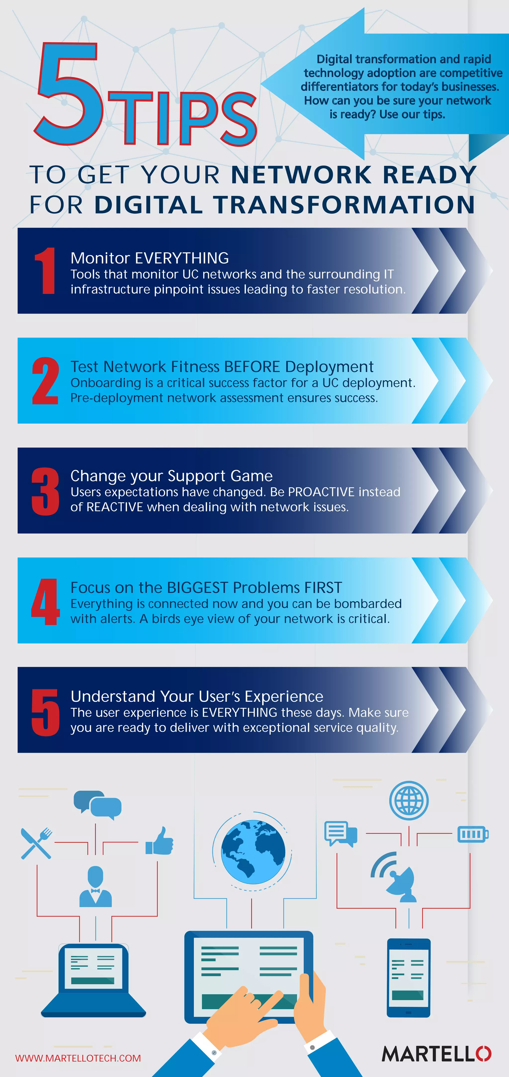 5 Tips To Getting Your Network Ready For Digital Transformation | PDF