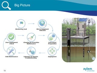 5 Tips for Better Water Quality Monitoring with ASVs | PPT