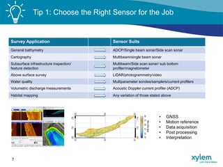 5 Tips for Better Water Quality Monitoring with ASVs | PDF | Robotics ...
