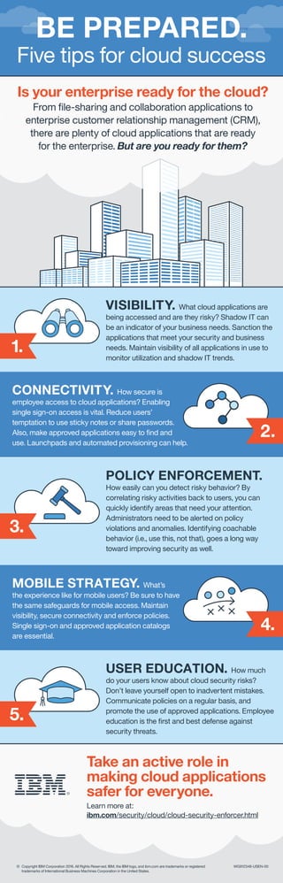 Infographic: 5 Tips for Cloud Success | PDF