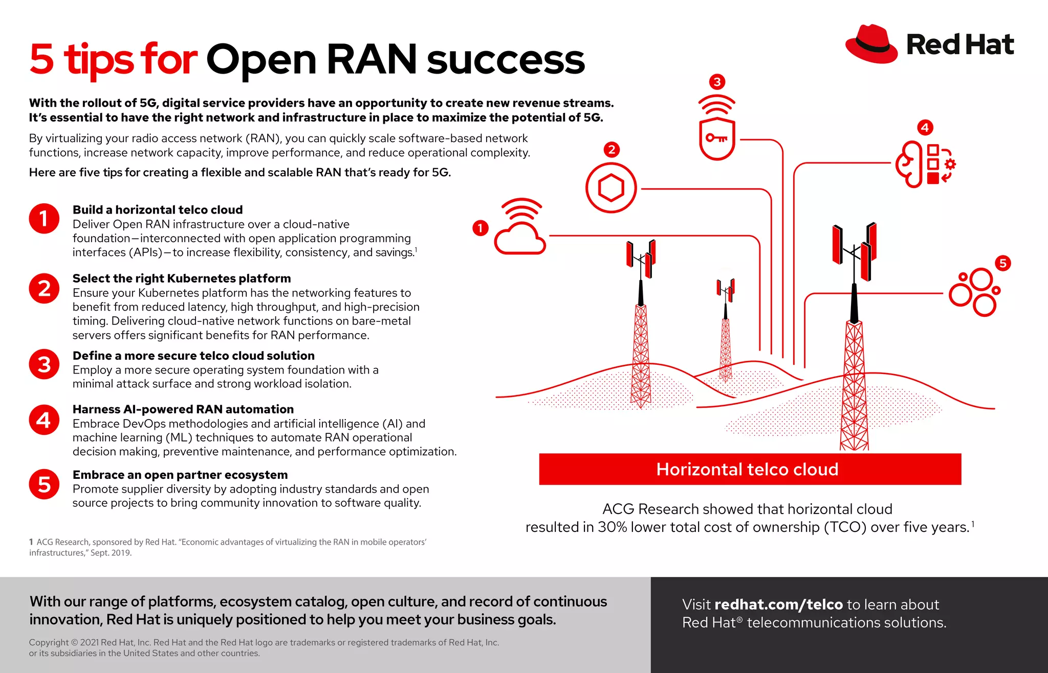 5 tips for open ran success | PPT