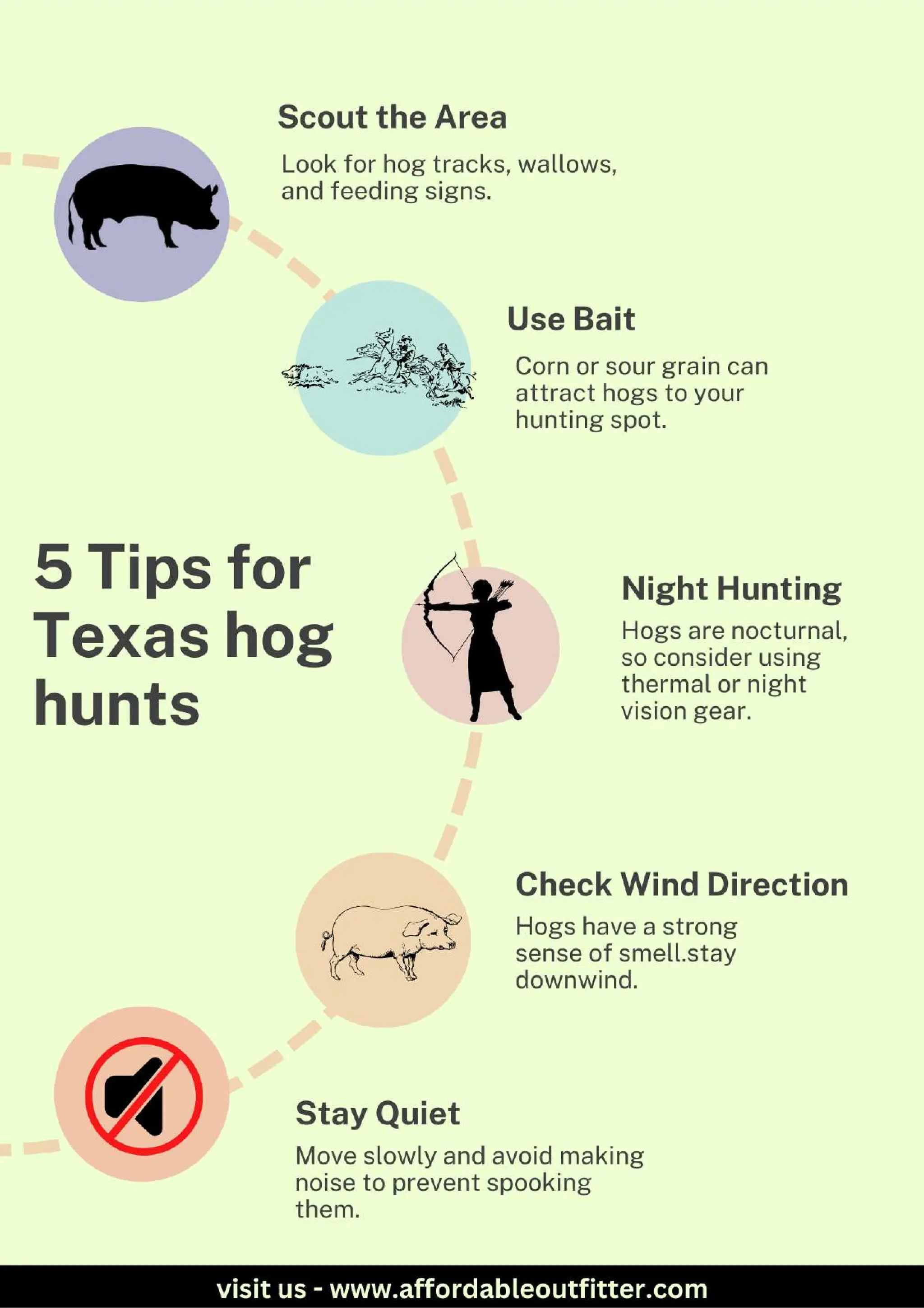 5 Tips for Texas hog hunts.pdf - Affordable Outfitter | PDF