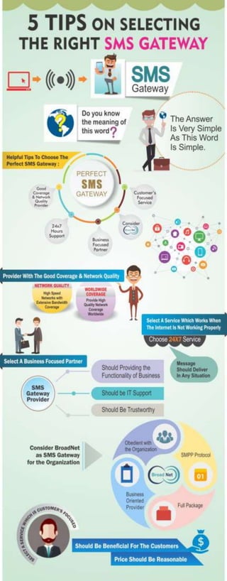 5 Tips On Selecting The Right Sms Gateway Pdf