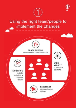 5 Tips To Managing Growth Infographic | PDF