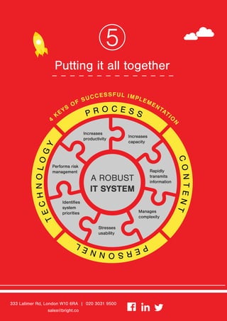 5 Tips To Managing Growth Infographic | PDF