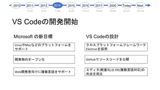 VS Code Day 2021 Recap | PPT