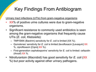 5_TK3_P3T4-Training_Slides_for_Prescribing_Clinicians_Phase_3.ppt