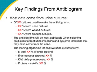 5_TK3_P3T4-Training_Slides_for_Prescribing_Clinicians_Phase_3.ppt
