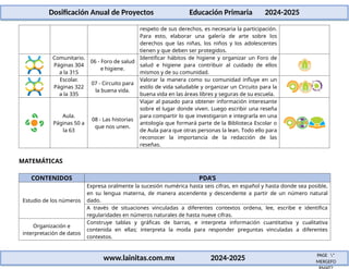 5to Grado - Dosificación Anual (2024-2025).docx