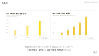 5toM_Pitching | PPTX