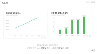 5toM_Pitching | PPTX