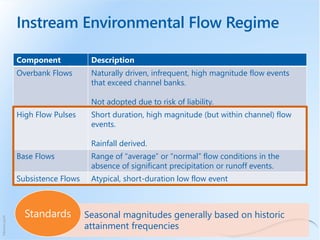 Environmental Flows Update, Tony Smith | PPTX