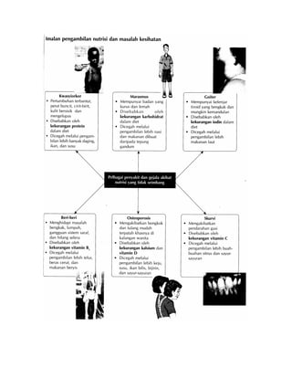 5 topic2 | PDF