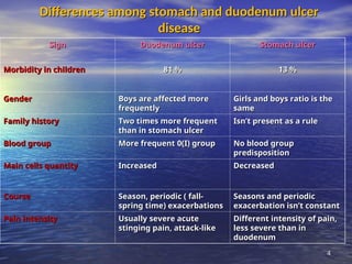 5 topic peptic ulcers of the stomach and duodenum.ppt