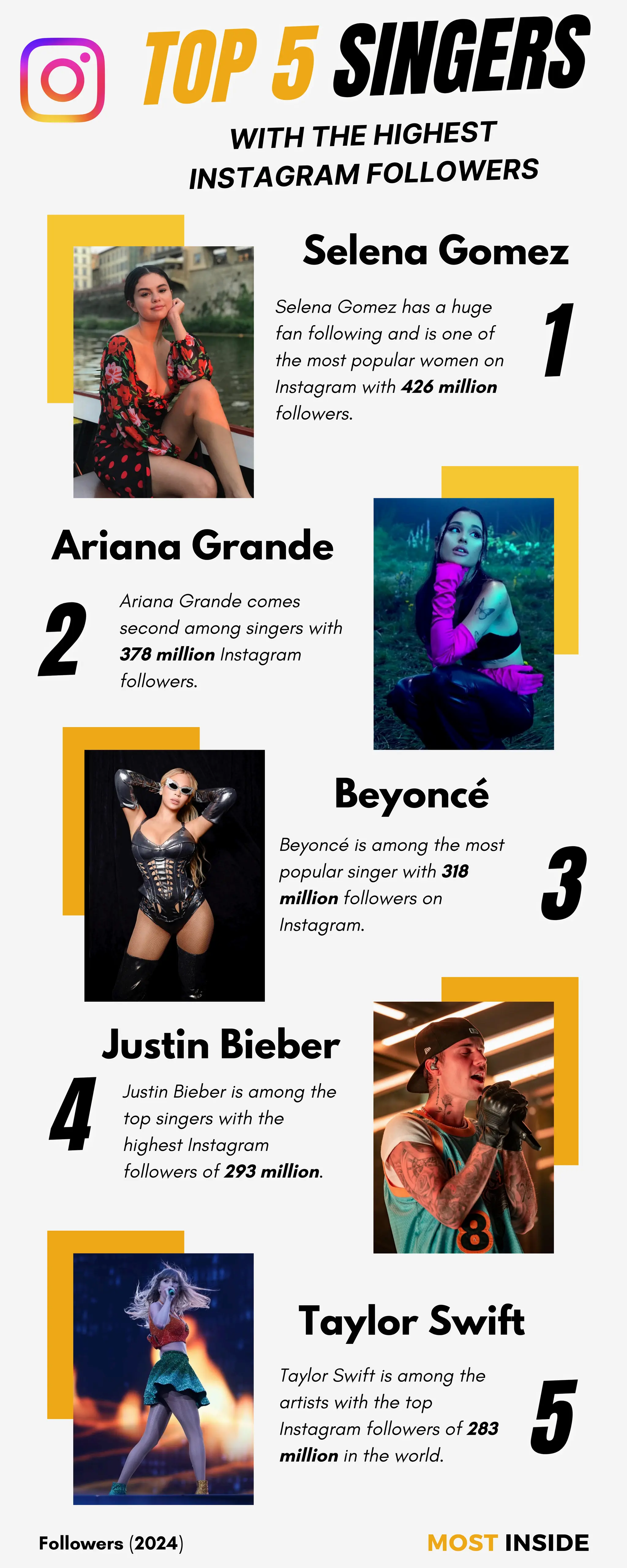 5 Top Singers with the Highest Instagram Followers_Infographic.pdf