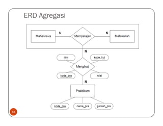 5 transformasi model data | PDF