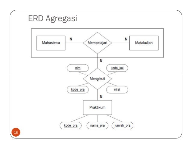 5 transformasi model data