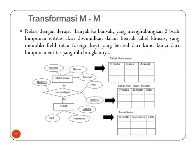 5 transformasi model data