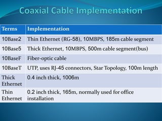 5 transmission media | PPTX