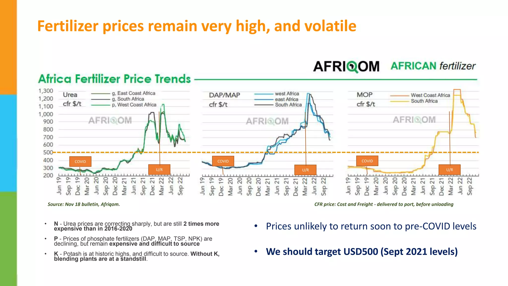 TRAORE_RPCA_ECOWAS Presentation Fertilizer situation.pptx