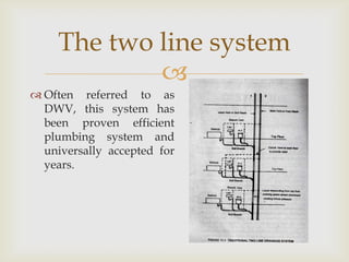 5 traps & sovent | PPTX