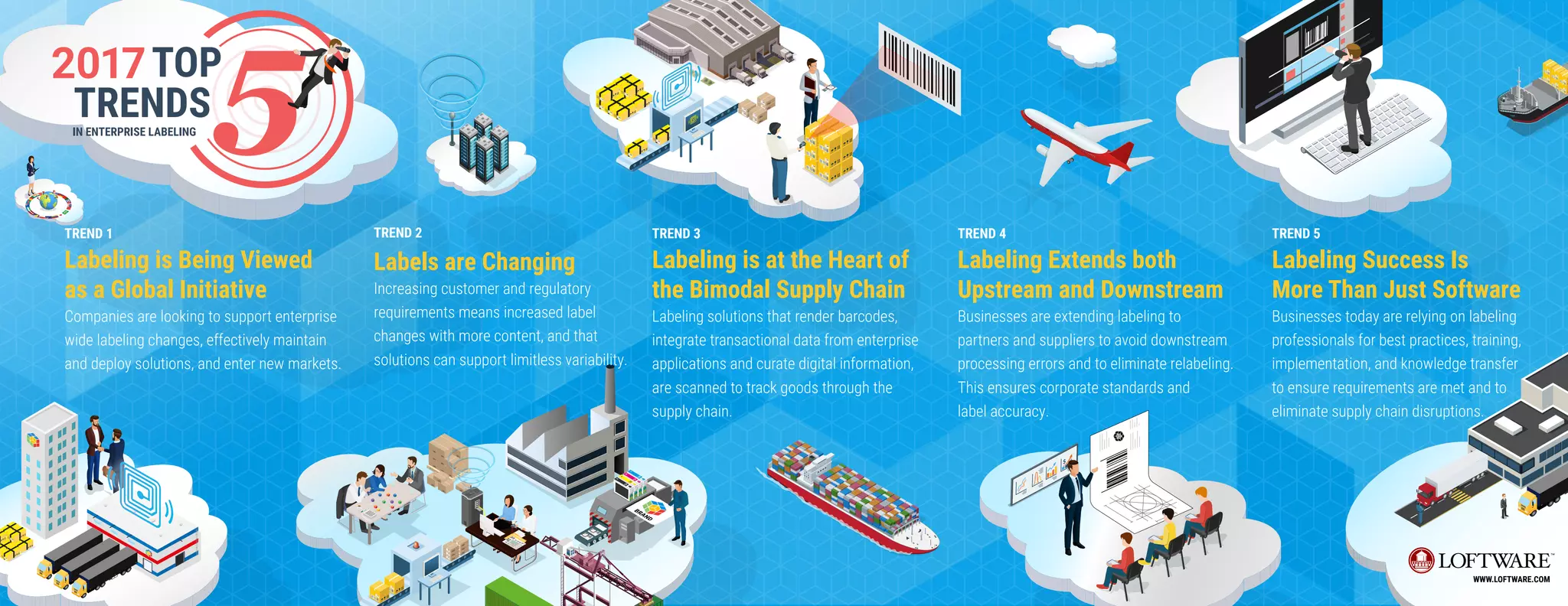 Top 5 Trends in Enterprise Labeling | PPT