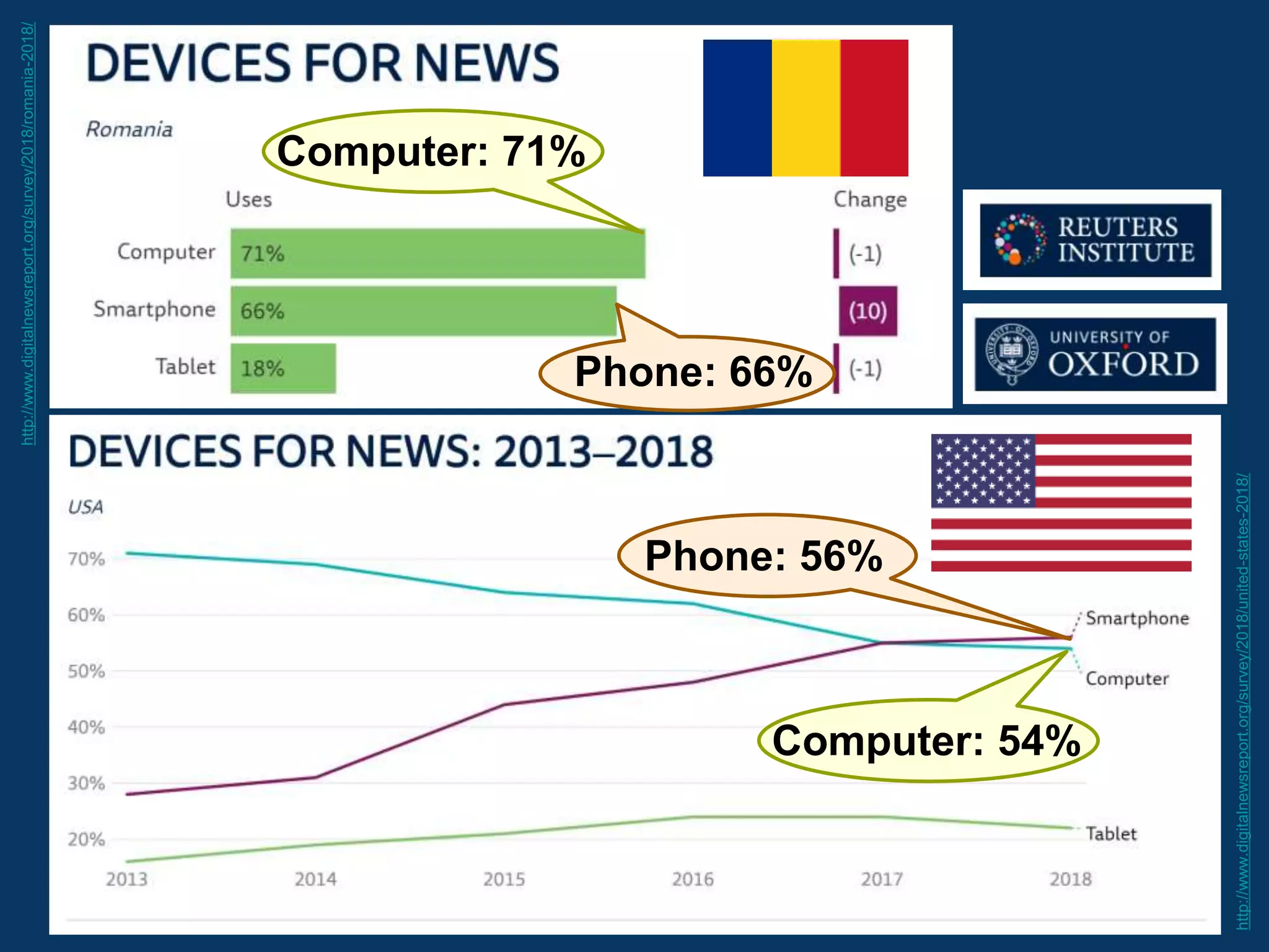 5 trends to watch in journalism | PPT