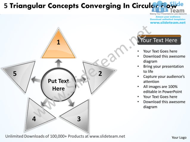 5 triangular concepts converging circular flow cycle process power ...