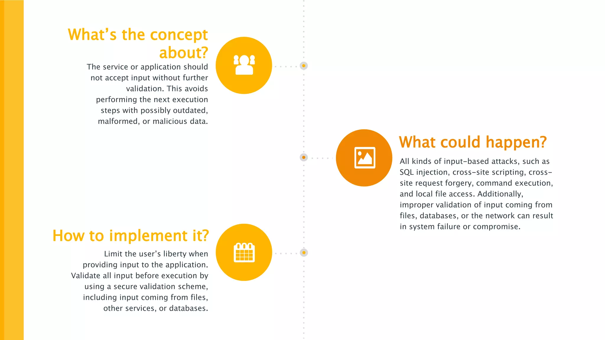 Secure Code Warrior - Trust no input | PPTX