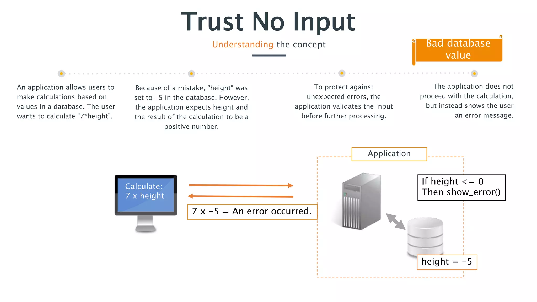 Secure Code Warrior - Trust no input | PPTX