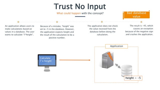 Secure Code Warrior - Trust no input | PPTX
