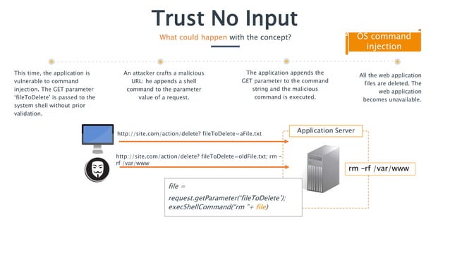 Secure Code Warrior - Trust no input | PPTX