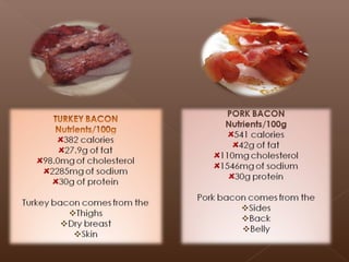 Does turkey bacon come from turkeys, pigs or neither? | PPT