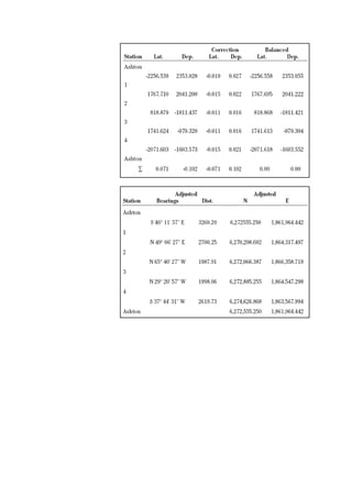 s2 5 tutorial traversing - compass rule and transit rule | PDF