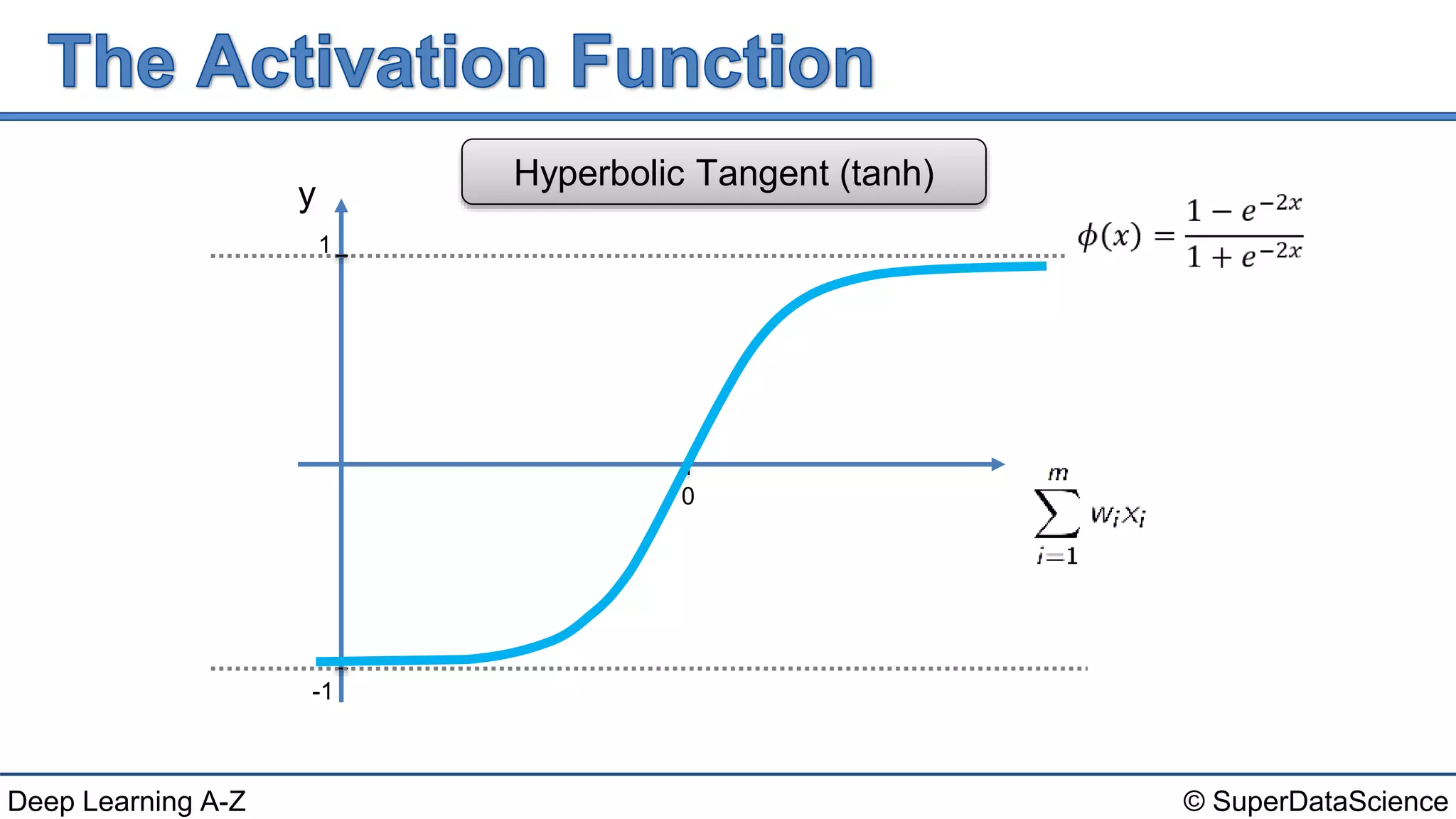 Deep Learning A-Z™: Artificial Neural Networks (ANN) - The Activation ...