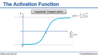 Deep Learning A-Z™: Artificial Neural Networks (ANN) - The Activation ...