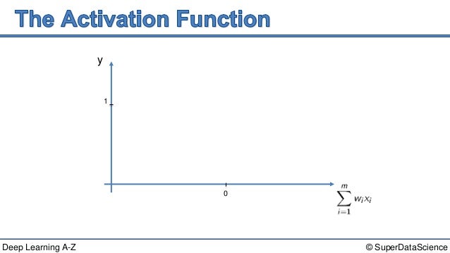 Deep Learning A-Z™: Artificial Neural Networks (ANN) - The Activation…