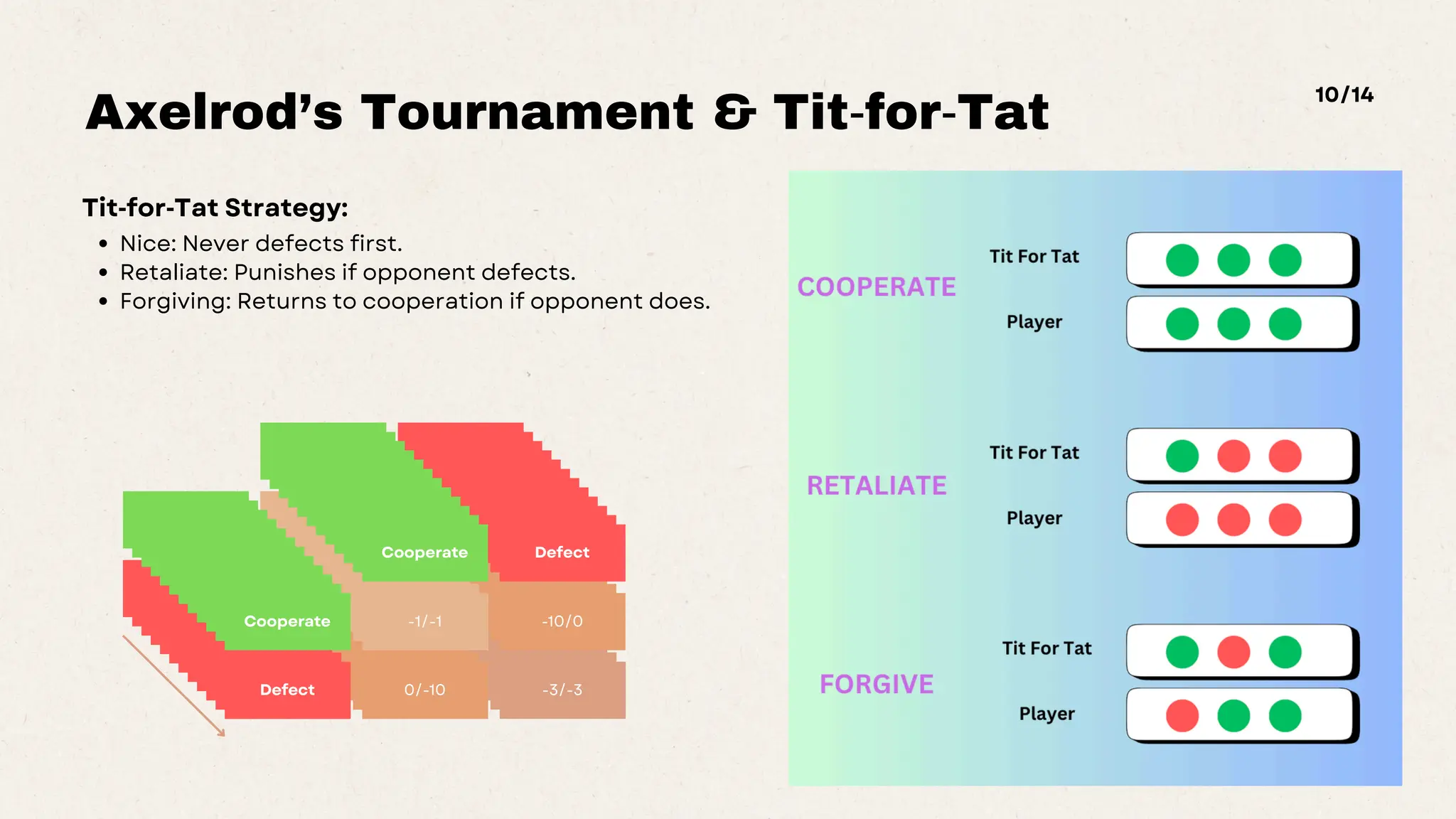 Game theory for engineering presentation | PDF