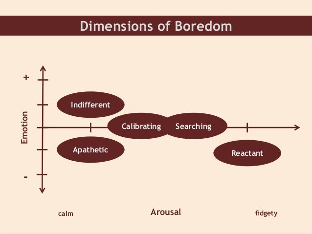 5 Types of Boredom And How to Use Them for Creativity