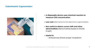 5 Types of Capnometers you should know about | PPT