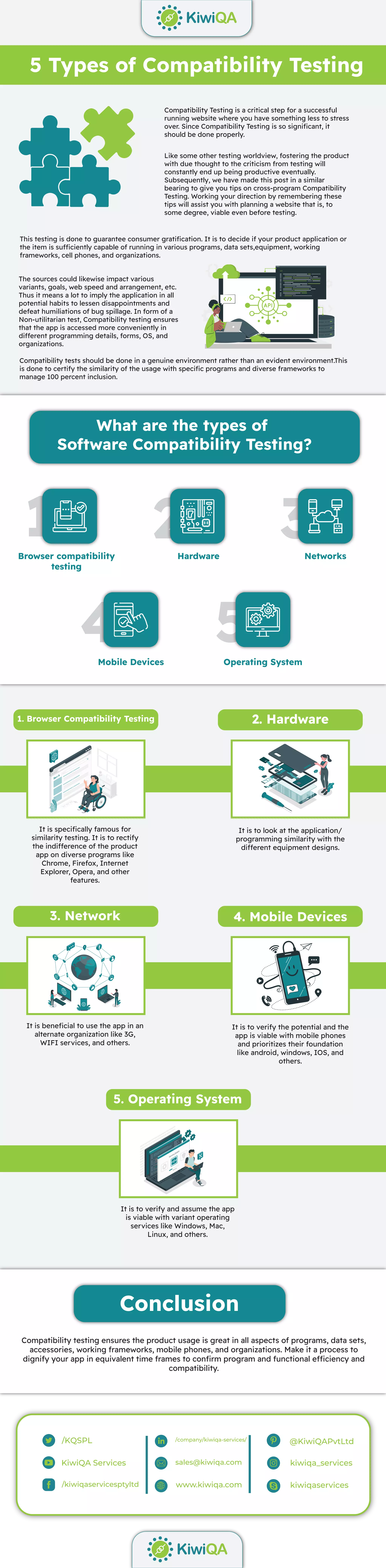 Infographic 5 Types of Compatibility Testing | PDF