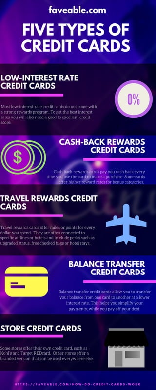 5 Types of Credit Cards | PDF