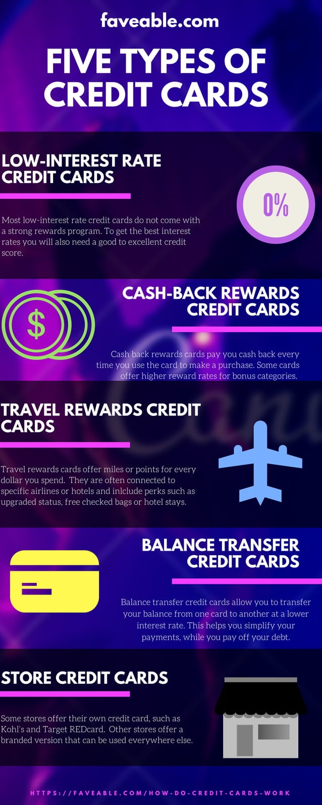 5 Types of Credit Cards | PDF