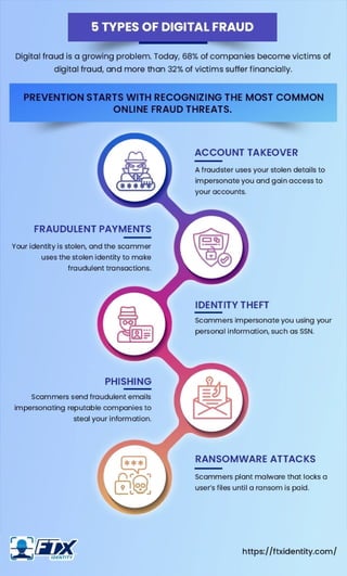 5 Types of Digital Fraud | PDF | Crime & Harmful Acts to Individuals, Society & Human Right ...