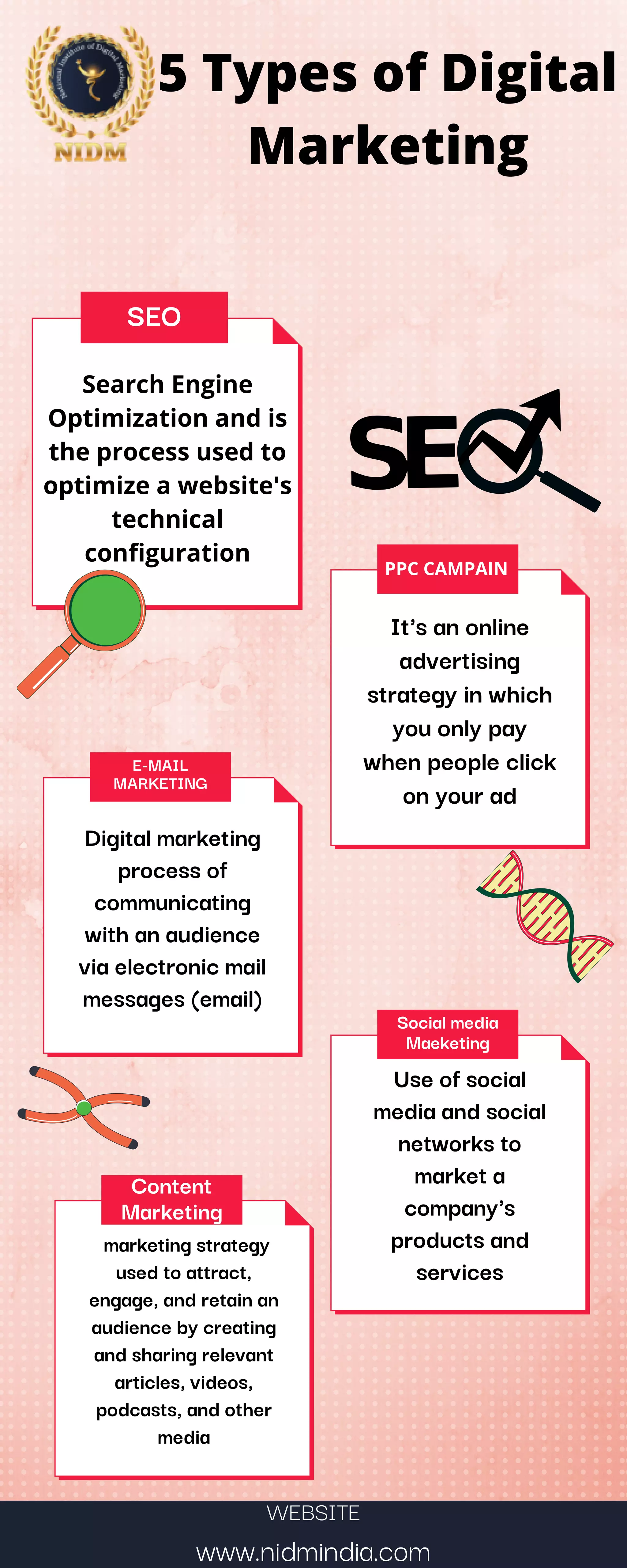 5 types of digital marketing | PDF