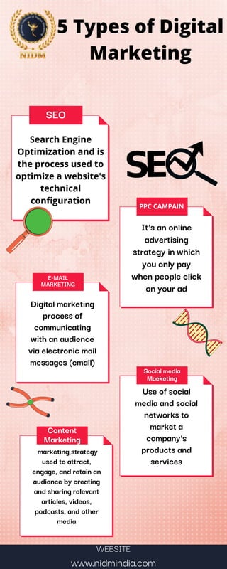 5 types of digital marketing | PDF