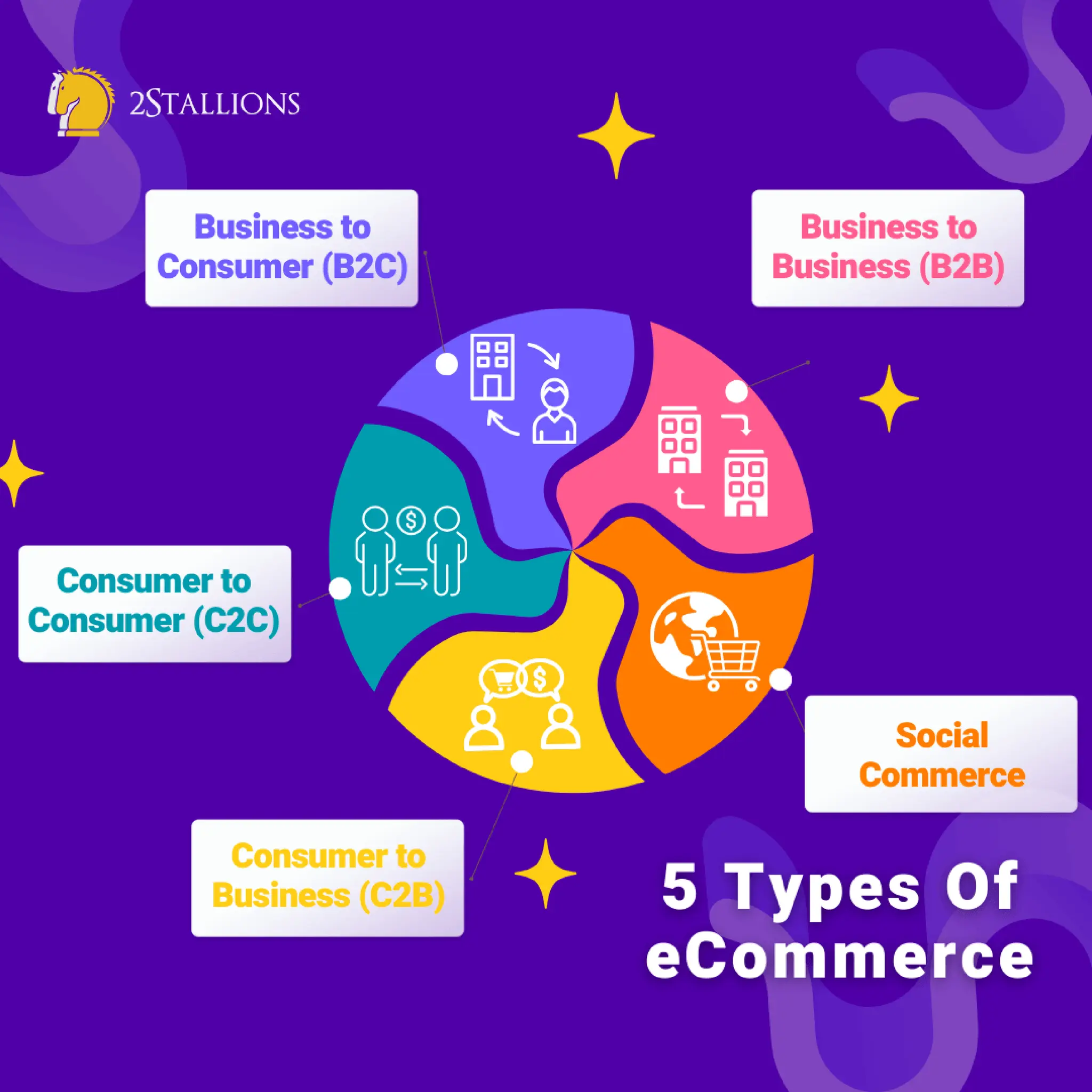 5 Types of Ecommerce - 2Stallions Digital Marketing Agency.pdf