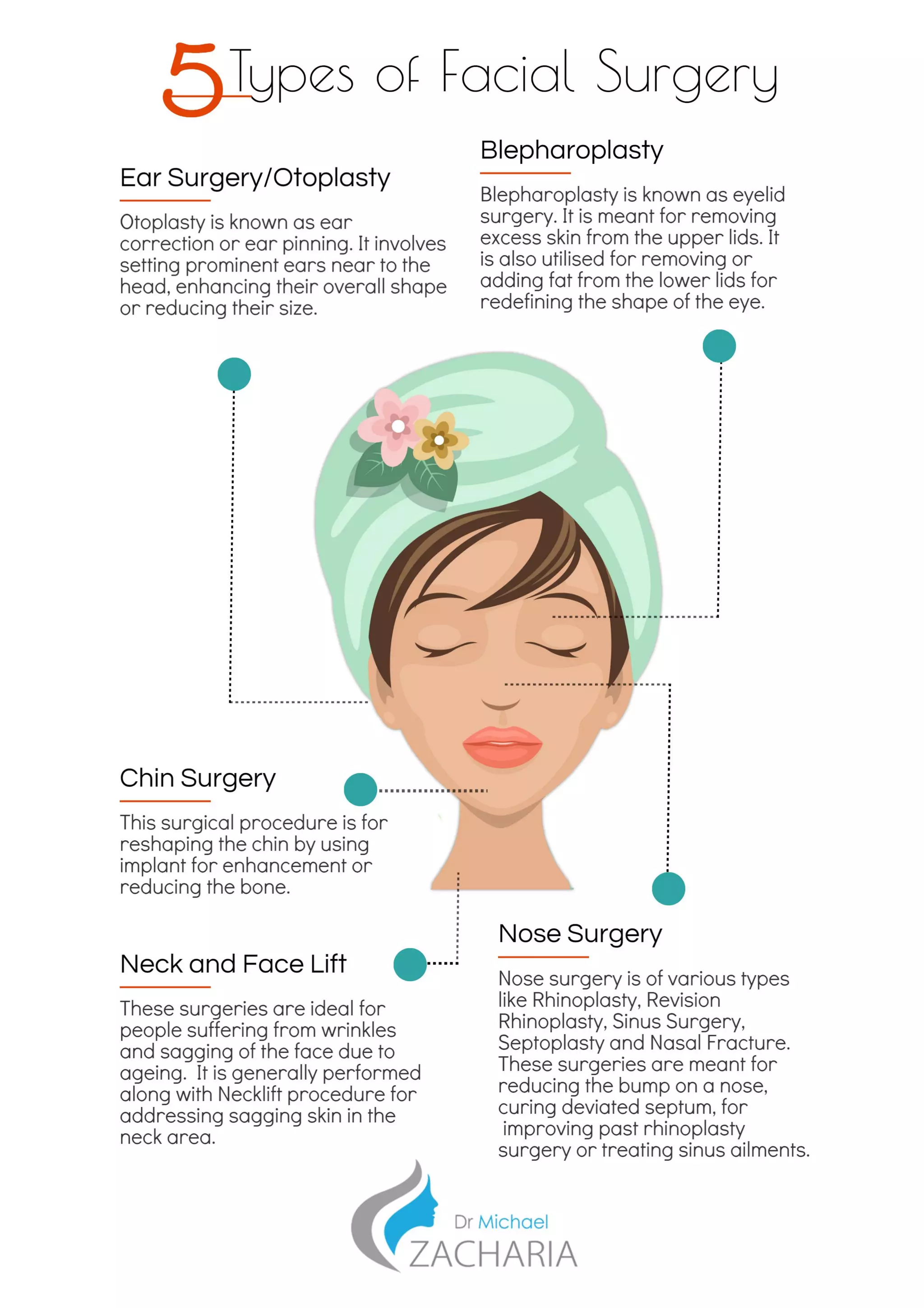 5 types of facial surgery | PDF