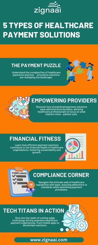 5 types of healthcare payment solution.pdf