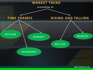 5 Types of Market Trends | PPTX